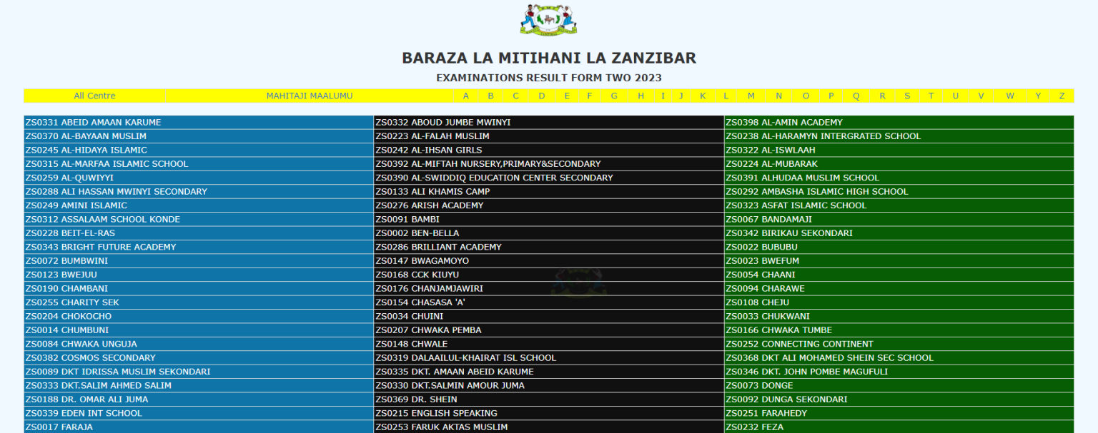 Matokeo Kidato Cha Pili Zanzibar 2023/2024 Form Two [PDF] » Msomi Maktaba